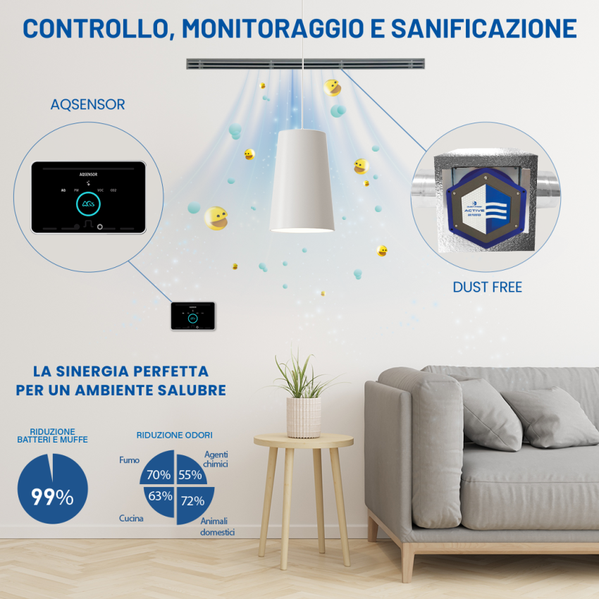 Discover our advanced solutions for monitoring, control and total ...